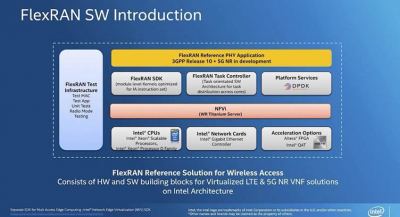 Amdocs Integrates its SmartRAN Optimization Solution with Intel’s ...