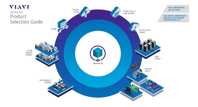 VIAVI Unveils 3D Network Observability