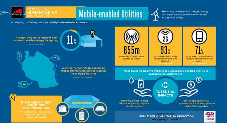 GSMA Receives £38 Million Funding from UK for Worldwide Digital ...