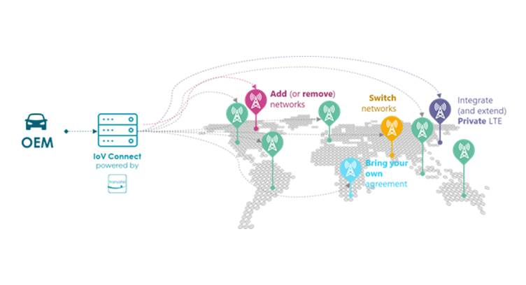 European MVNE Transatel Launches Global Connected Vehicle Platform 'IoV ...