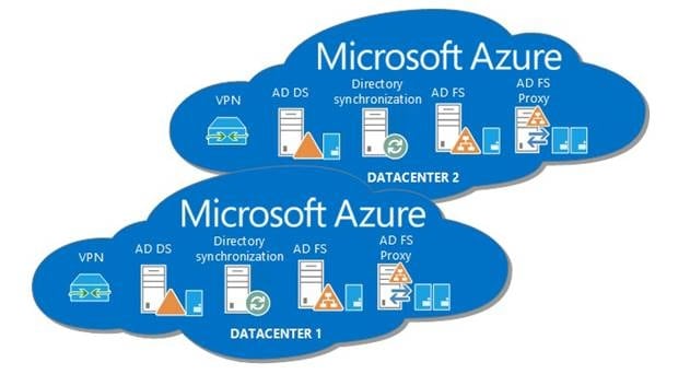 Microsoft Partners Deutsche Telekom to Open Azure Cloud Data Center in ...