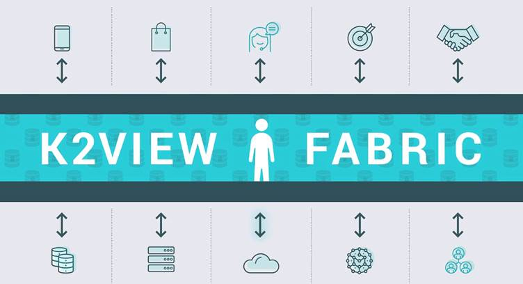 K2View Powers VodafoneZiggo's Combined Customer Repository Solution