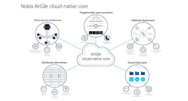 Telia Company to Evolve to Nex-Gen Core with Nokia's Cloud Native Packet Core