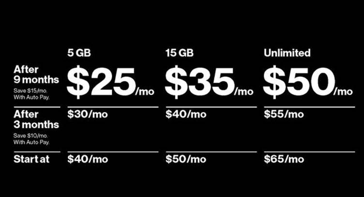 Verizon's Prepaid Customers Get Monthly Discounts for Auto Pay Sign Up