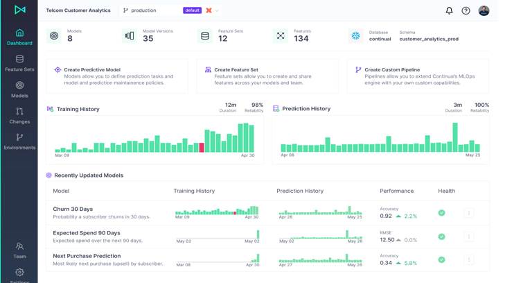 AI Platform for Modern Data Stack Continual Raises $14.5M Funding