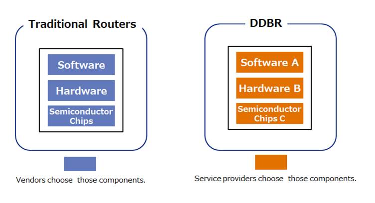 KDDI Starts Deployment of TIP's DDBR as Internet Gateway Peering Routers