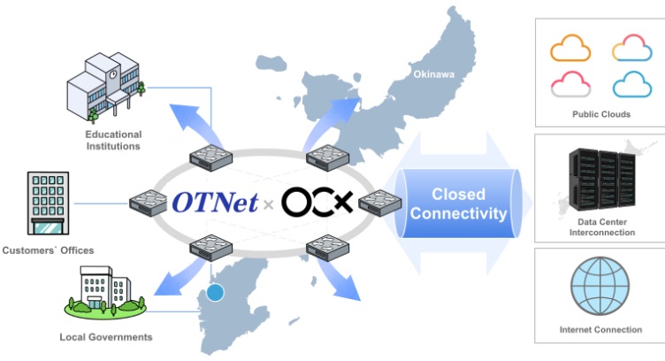 BBIX, OTNet Partner to Launch Cloud-Based Open Connectivity eXchange ... BBIX, OTNet Partner to Launch Cloud-Based Open Connectivity eXchange ...