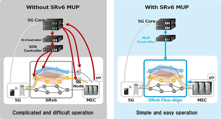 SoftBank Completes Automated 5G Network Slicing Over 5G & MEC Applications