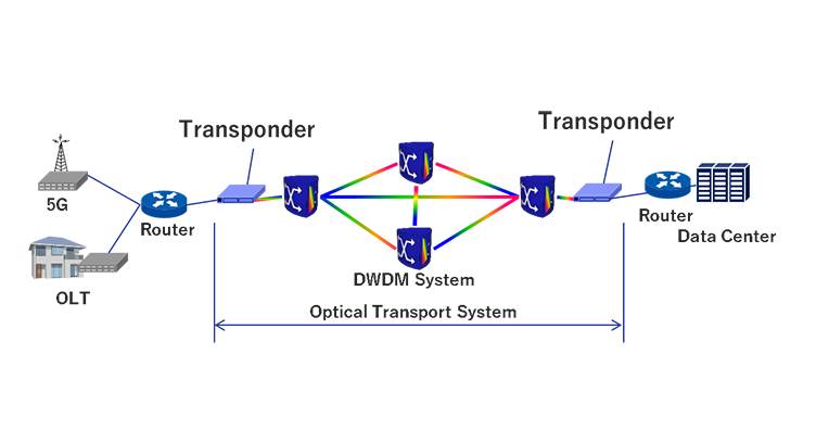 NEC to Launch TIP-compliant 400G Transponder Solution in 2022