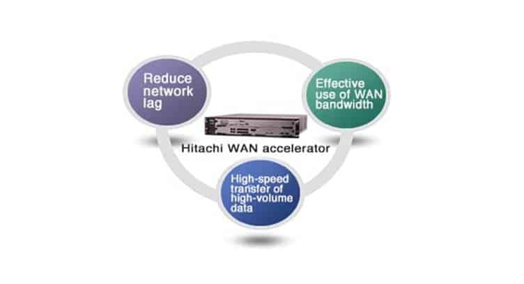 Verizon Launches Virtual WAN Optimization Solution Powered by Hitachi's ...