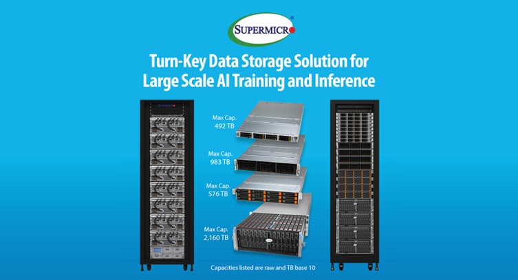 Supermicro's New Full-Stack Storage Solution Supports Capacity and ...