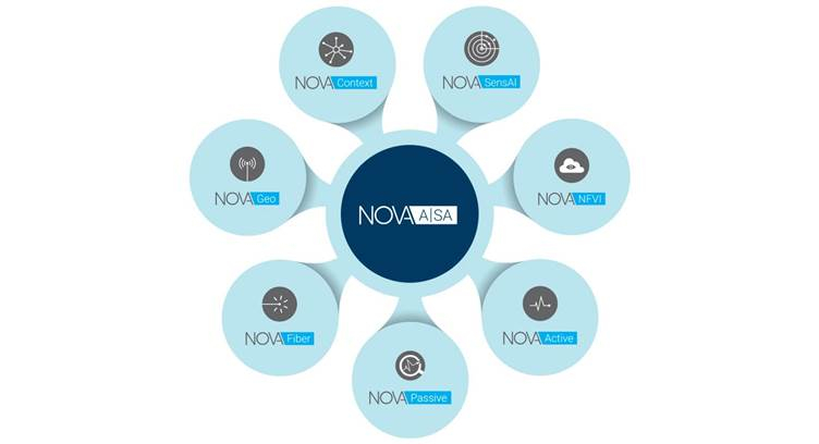 EXFO Launches Intelligent Network Automation Platform for 5G Service ...