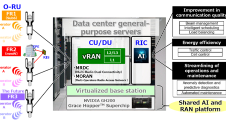 Kyocera Advances 5G with AI-Powered Virtualized Base Station Technology ...
