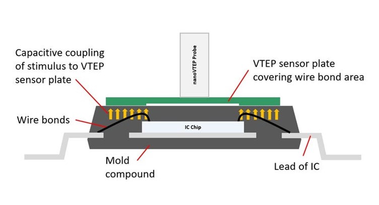 Keysight Intros Wire Bond Inspection Solution for High-Volume Semiconductor Manufacturing