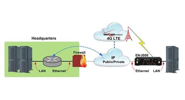 Encore Networks CAT1 LTE Router Certified to Work on Verizon IoT Network