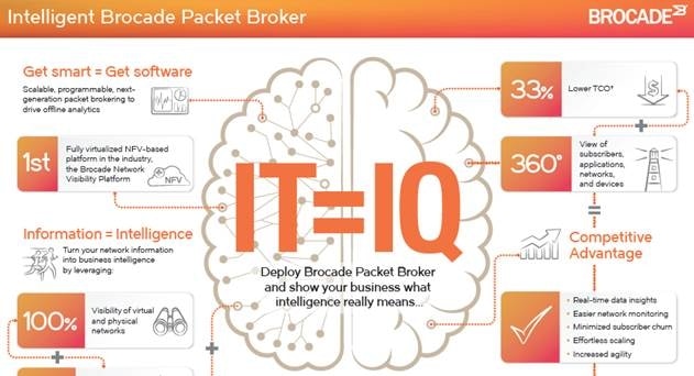 Viavi & Brocade's New Data Analytics Solution Deployed by Tier 1 MNO in ...