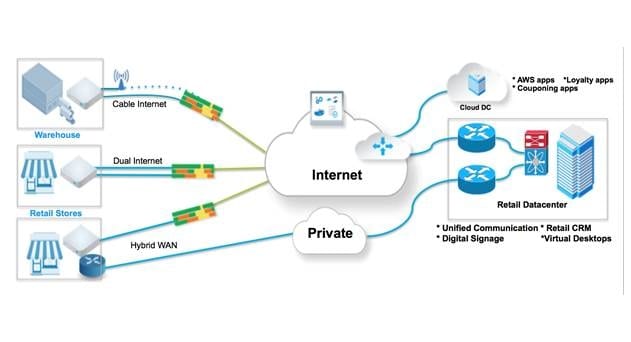 AT&T Collaborates with VeloCloud to Deliver SD-WAN Portfolio