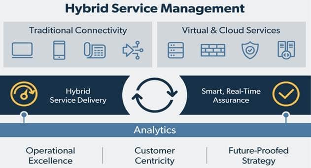 NEC/Netcracker Partner Red Hat, Juniper, Dell EMC to Offer Multivendor ...