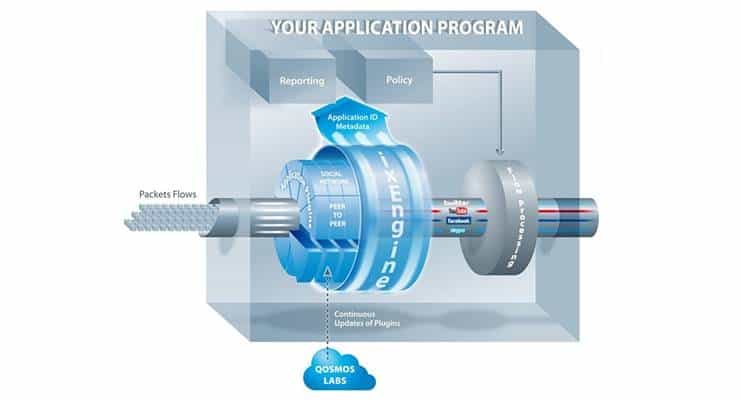 Anritsu Embeds Qosmos ixEngine Deep Packet Inspection (DPI) Engine into ...