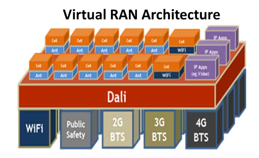 Dali Wireless Unveils Virtual RAN Solution