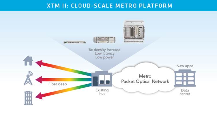 Infinera Unveils Metro-optimized 400G Pluggable Optics