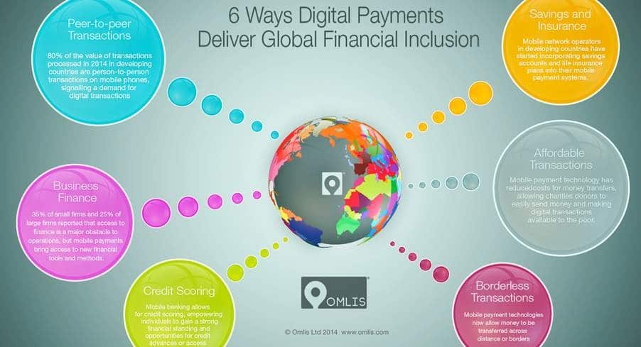 Digital Payments to Provide Global Financial Inclusion, to Tap 50% ...