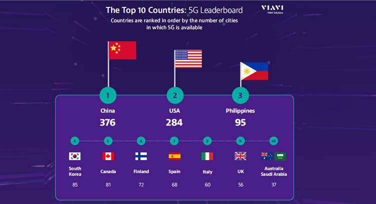 5G Service Reaches 1,662 Cities Worldwide, Report Finds