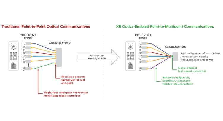 Infinera Unveils Point-to-Multipoint Coherent Optical Subcarrier Aggregation Technology