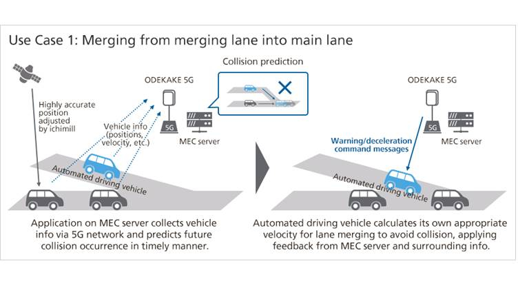 SoftBank, Subaru Showcase 5G and Cellular V2X Use Cases for Automated ...