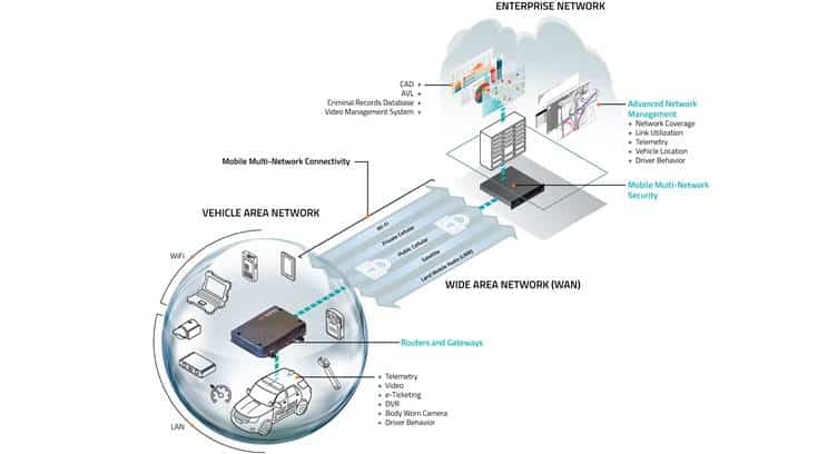 Sierra Wireless' Multi-Network Vehicle Router Gets Approval for UK’s ...