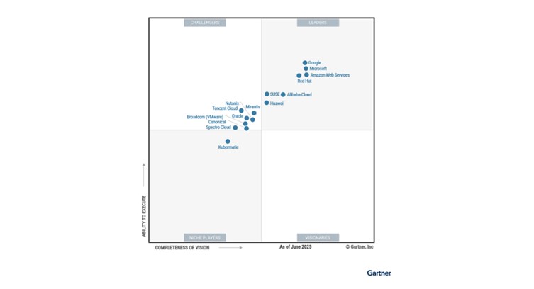 Huawei Named a Leader in the Gartner® Magic Quadrant for Container ...