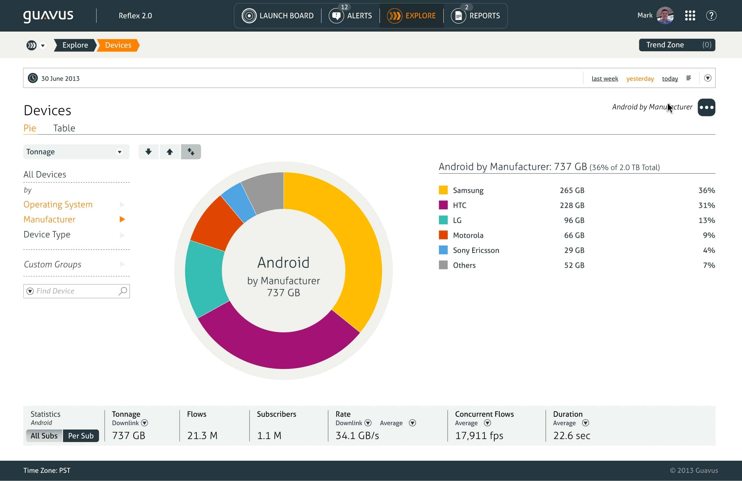 Guavus Enhances Big Data Analytics Solution, Supports Apache Spark and ...