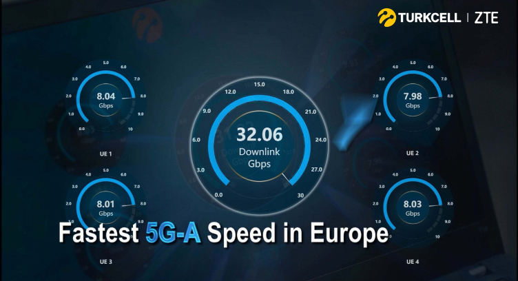 Turkcell, ZTE Achieve 5G-Advanced Breakthrough with Record 32 Gbps ...