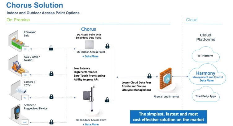 MosoLabs, Ataya Partner to Propel Private 5G Innovation Through an OEM ...