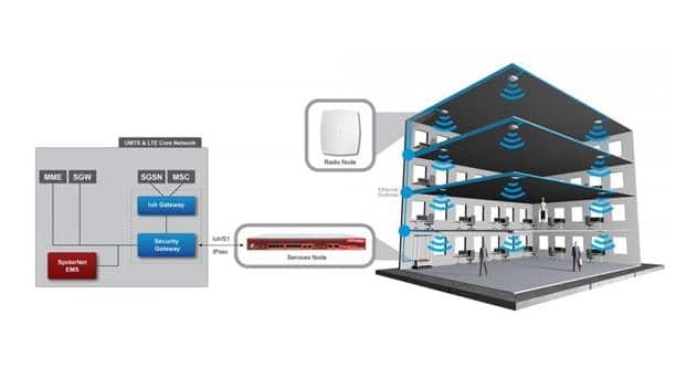 Verizon to Trial SpiderCloud LTE-U for Indoor Environments