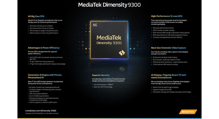 MediaTek's Dimensity 8300 Chipset Revolutionizes 5G Smartphones for Premium Experiences