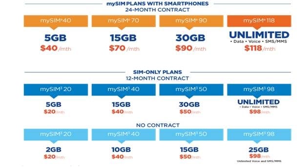 Singapore S M1 Expands Data Centric Mobile Plans